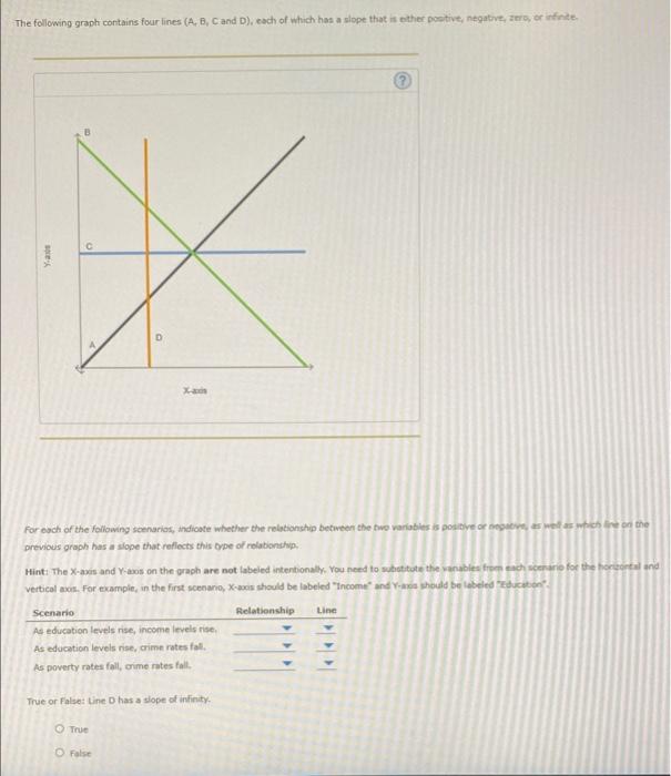 Solved The following graph contains four lines (A, B, C and | Chegg.com