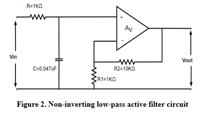 Solved Please help constructing the following figure on a | Chegg.com