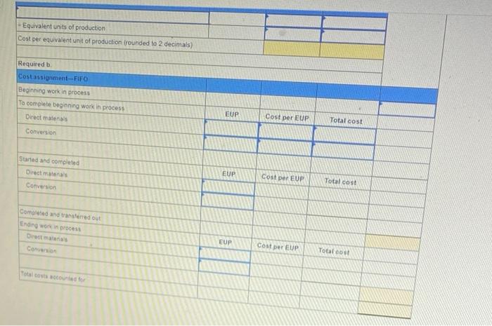 Solved Required information Use the following information | Chegg.com