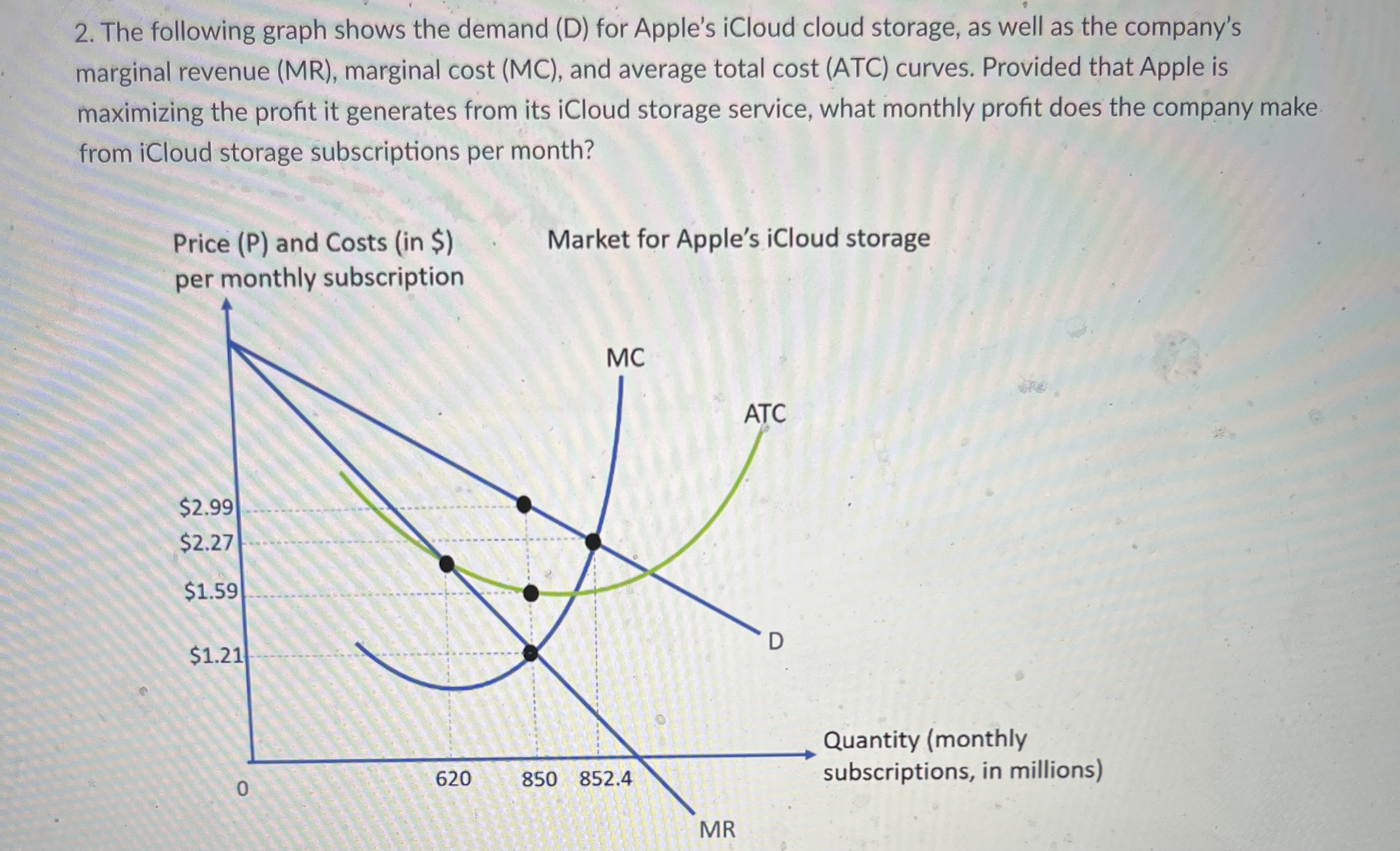 Solved The following graph shows the demand (D) ﻿for Apple's | Chegg.com