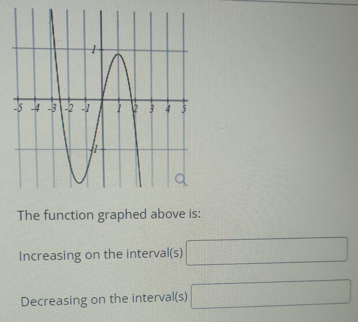 Solved The function graphed above is: Increasing on the | Chegg.com