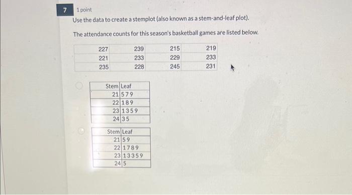Solved 1 Point Use The Data To Create A Stemplot Also Known 