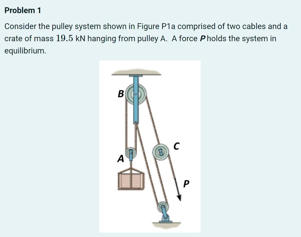 Solved Consider the pulley system shown in Figure P1a | Chegg.com