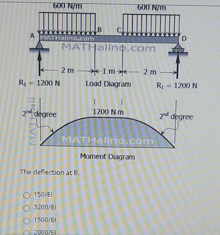 Solved using the Moment area theorems for deflection, find | Chegg.com
