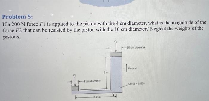 Solved Problem 5: If a 200 N force F1 is applied to the | Chegg.com