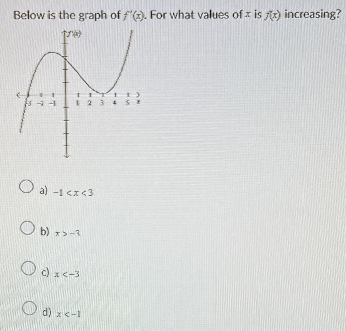 Solved Below is the graph of f′(x). For what values of x is | Chegg.com