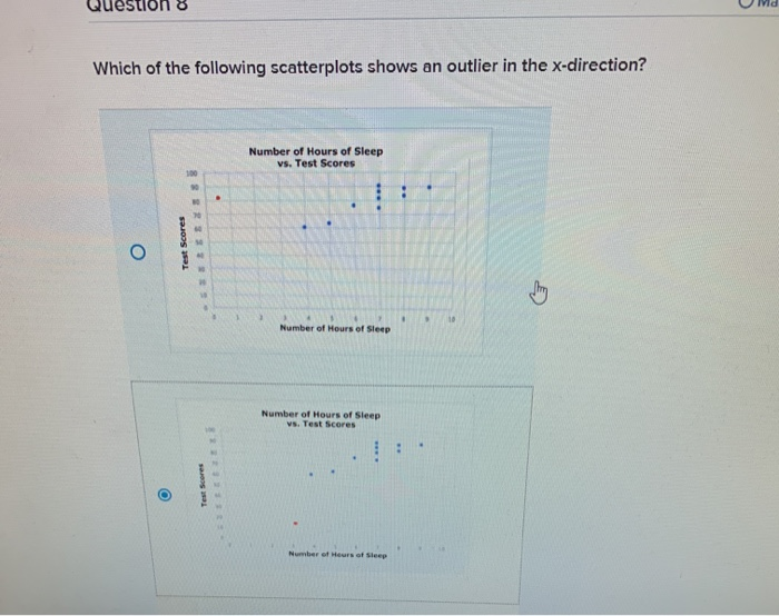 Solved mid Which of the following scatterplots shows an | Chegg.com