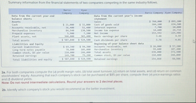 Solved Summary informabon from the financial statements of | Chegg.com
