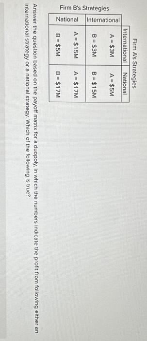 Solved Firm B's Strategies Multiple Choice The | Chegg.com