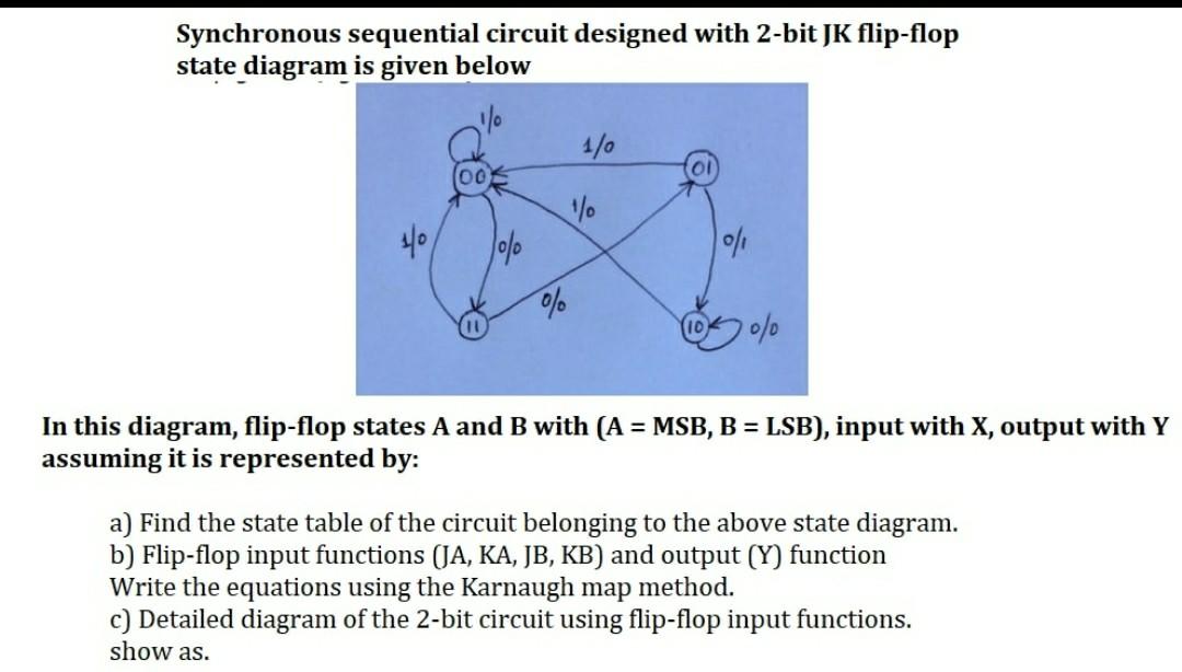 Solved Synchronous sequential circuit designed with 2-bit JK | Chegg.com