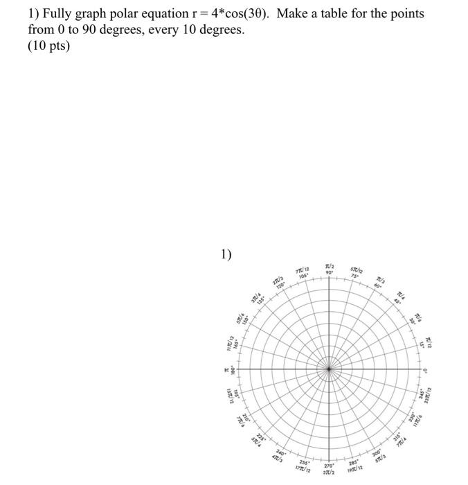Solved 1) Fully graph polar equation r=4∗cos(3θ). Make a | Chegg.com