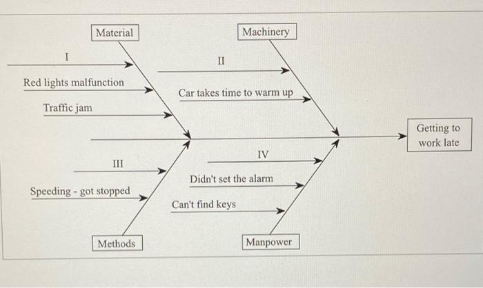 Solved Identify each possible source of orror. Complete the | Chegg.com