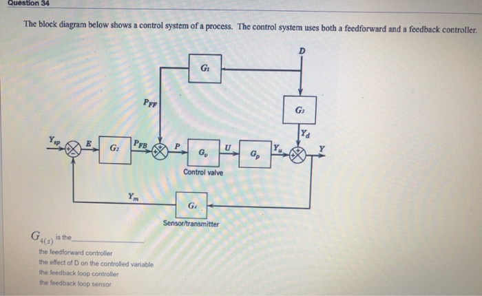 Solved Question 35 When comparing feedforward and feedback | Chegg.com