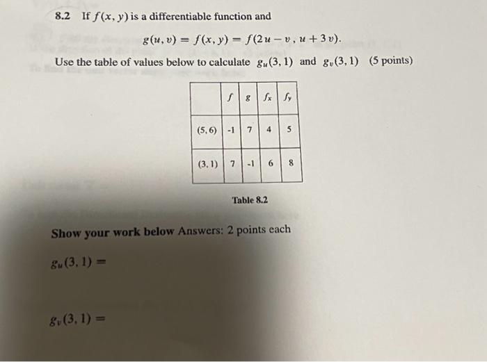 Solved 8.2 If f(x,y) is a differentiable function and | Chegg.com