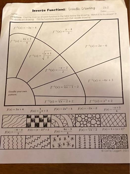 Solved Nome: Inverse Functions: Doodle Drawing 2b2 Date | Chegg.com