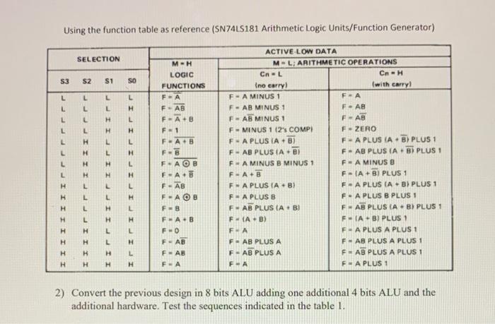 Solved Using the function table as reference (SN74LS181 | Chegg.com