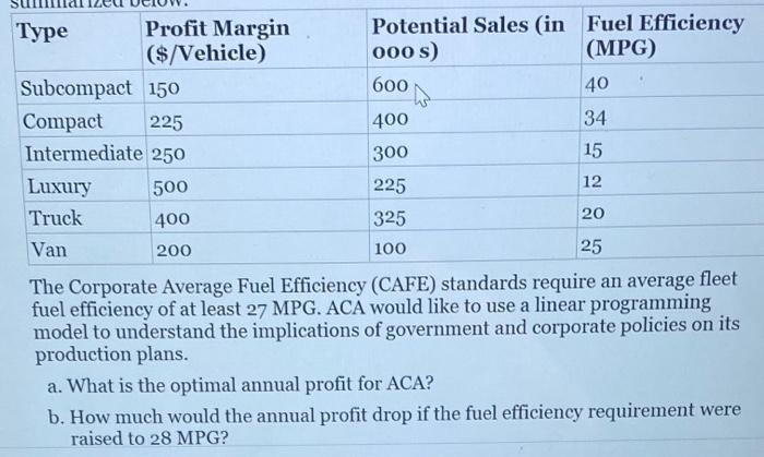 Solved 2.7 Production Planning for Automobiles: The Auto | Chegg.com