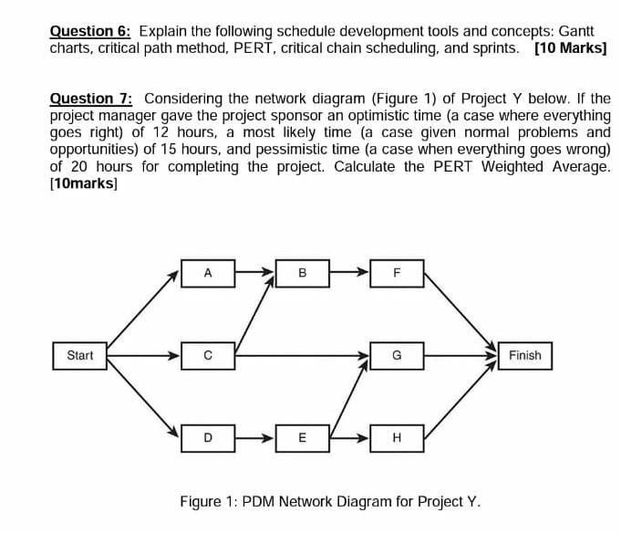 Solved Question 6: Explain the following schedule | Chegg.com