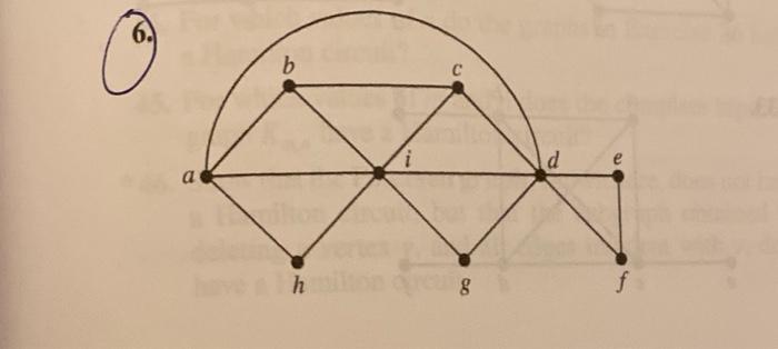 Solved In Exercises 1-8 determine whether the given graph | Chegg.com