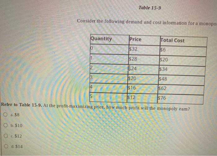 Solved Table 15-9 Consider the following demand and cost | Chegg.com Solved Table 15-9 Consider the following demand and cost | Chegg.com