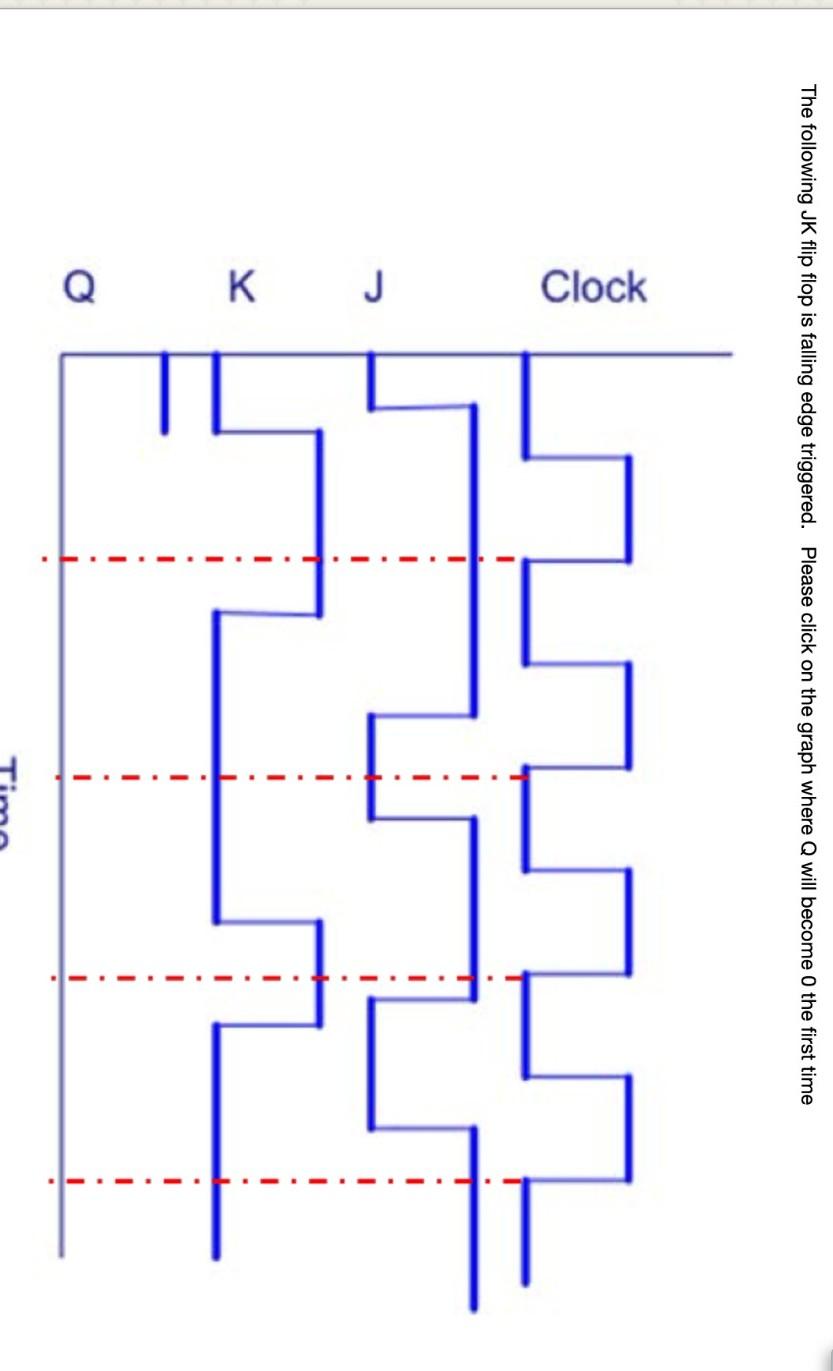 Solved The following JK flip flop is falling edge triggered. | Chegg.com