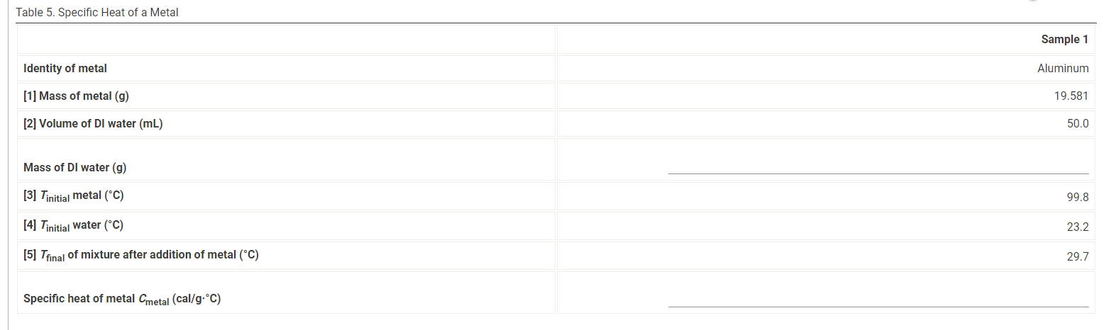 Solved Table 5. ﻿Specific Heat of a Metal | Chegg.com