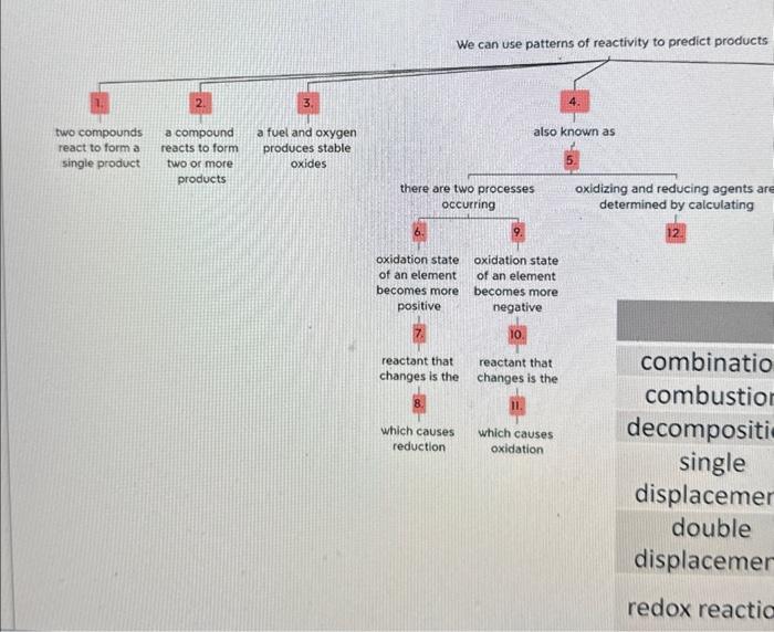 Solved We can use patterns of reactivity to predict | Chegg.com