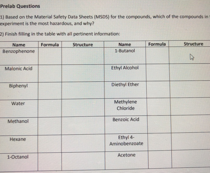 Methylene Chloride Msds