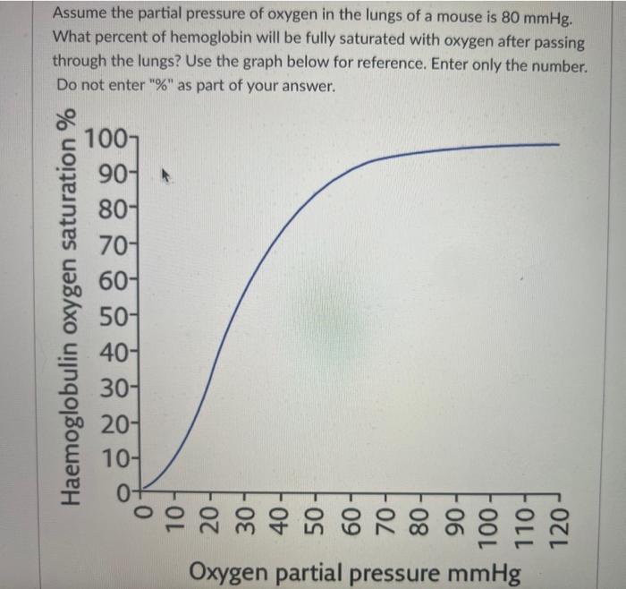 Solved Assume the partial pressure of oxygen in the tissues | Chegg.com