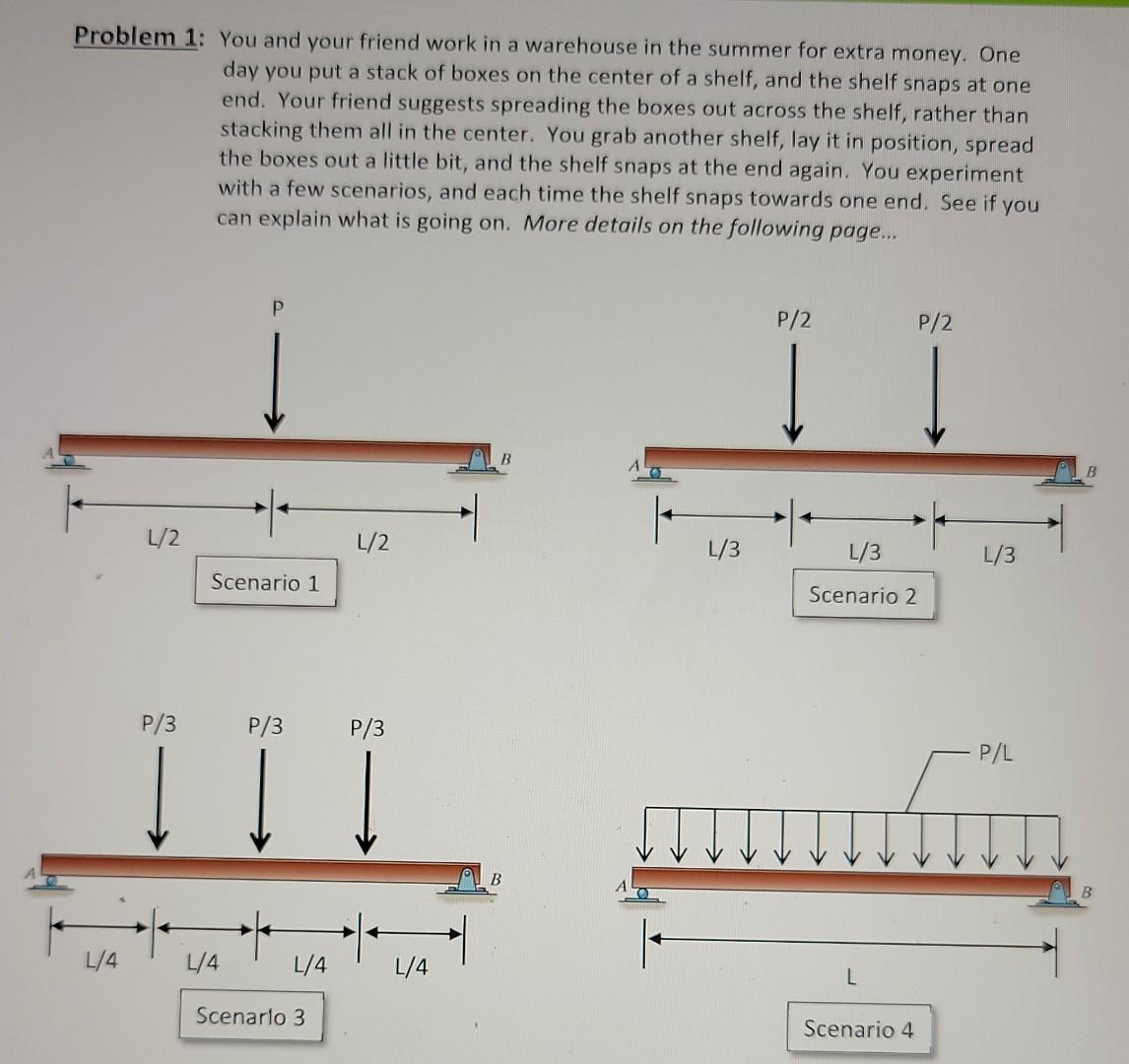 Solved Problem 1: You and your friend work in a warehouse in | Chegg.com