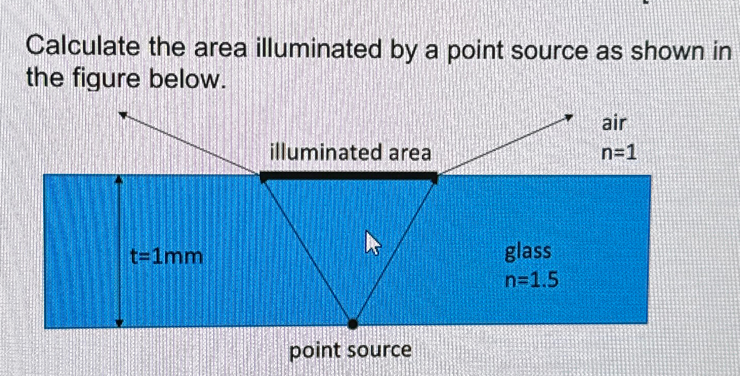 Solved Calculate the area illuminated by a point source as | Chegg.com