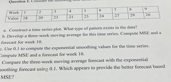 Solved a. Construct a time series plot. What type of pattern | Chegg.com