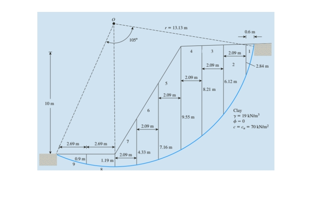 The following figure shows an inclined ground section | Chegg.com