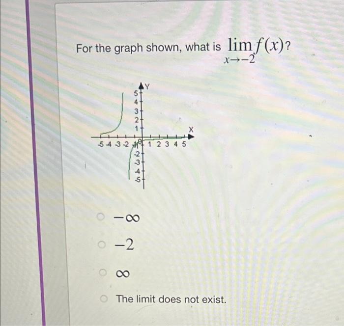 Solved For the graph shown, what is limx→−2f(x) ? −∞ −2 ∞ | Chegg.com