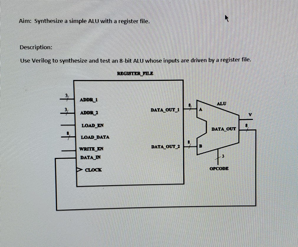 Aim: Synthesize a simple ALU with a register file. | Chegg.com