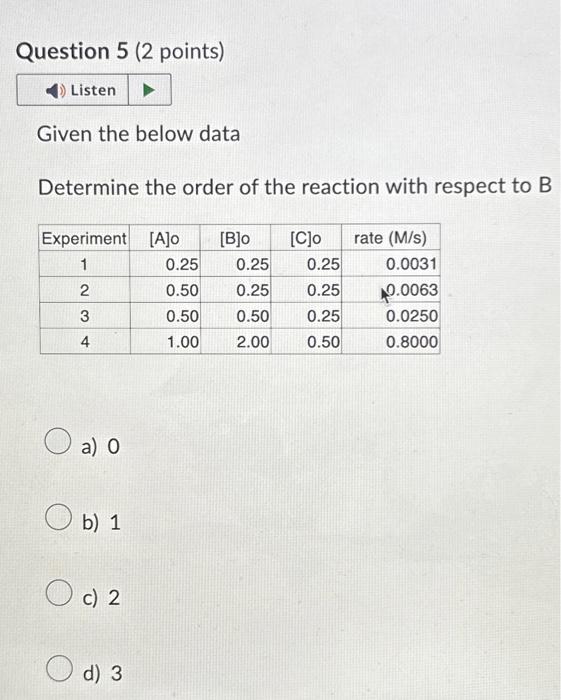 Solved Given the below data Determine the order of the | Chegg.com