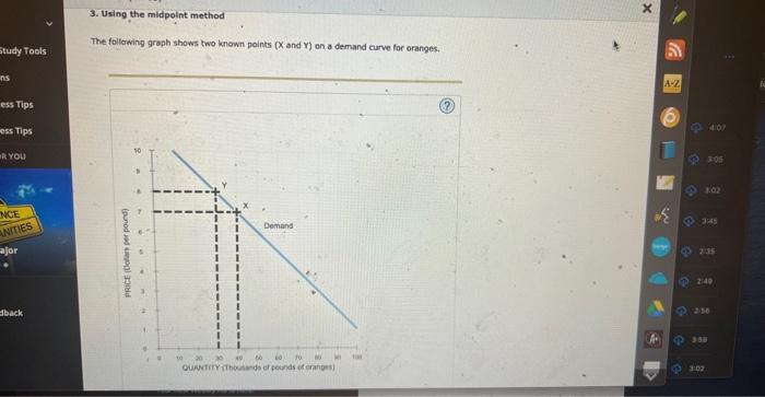 Solved 3. Using the midpoint method The following graph | Chegg.com