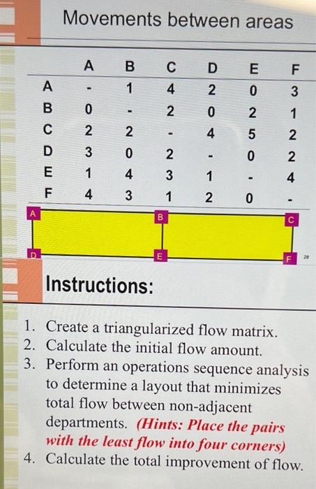 Solved Movements between areas Instructions: 1. Create a | Chegg.com