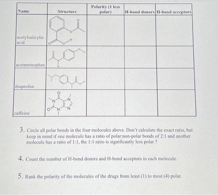 Solved 3. Circle all polar bonds in the four molecules | Chegg.com
