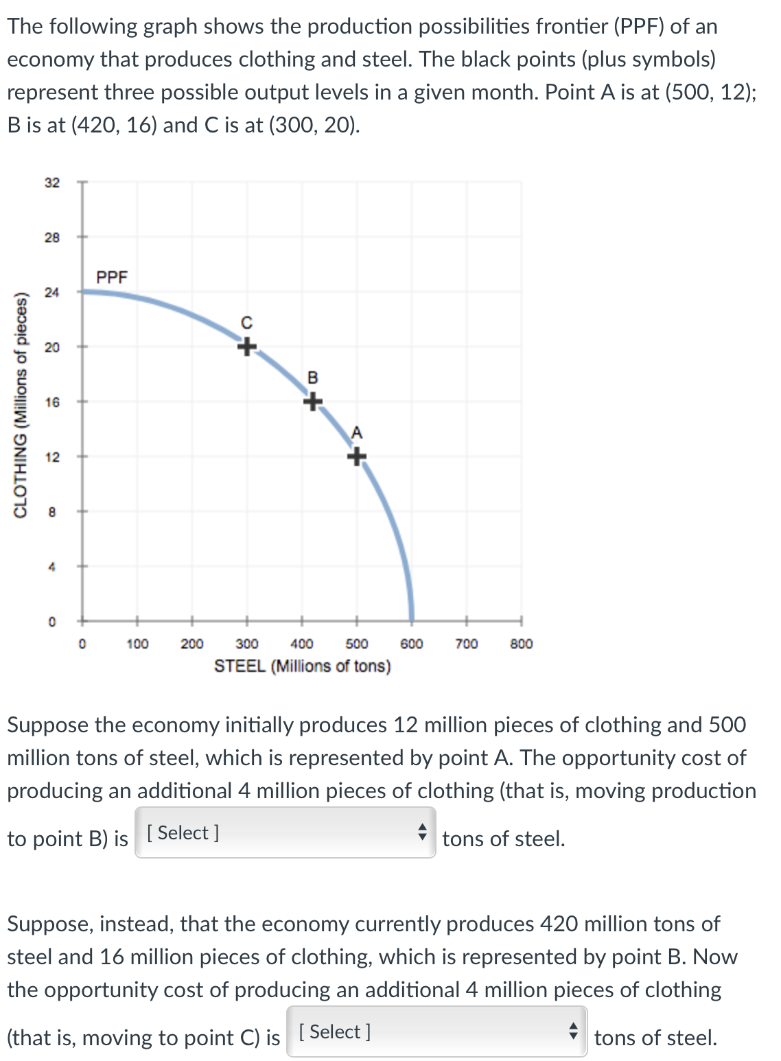 Solved how to calculate opportunity cost The following graph | Chegg.com