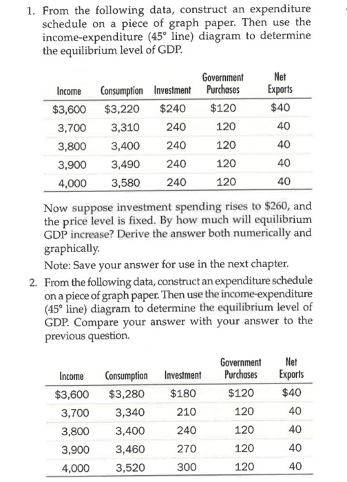 Solved 1. From the following data, construct an expenditure | Chegg.com