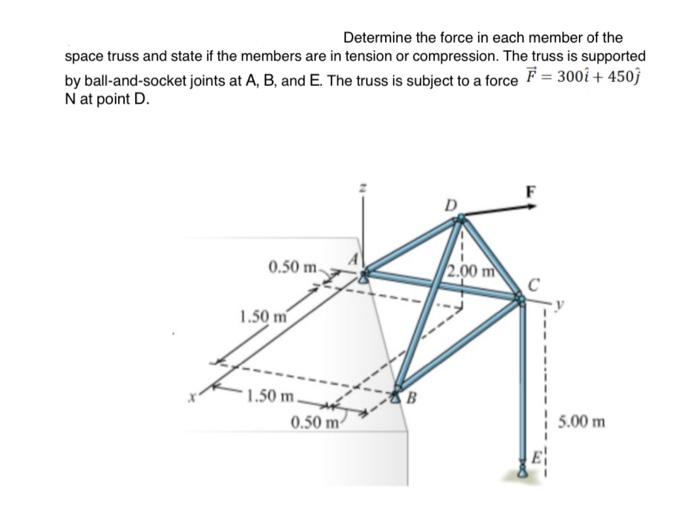 Solved Determine the force in each member of the space truss | Chegg.com