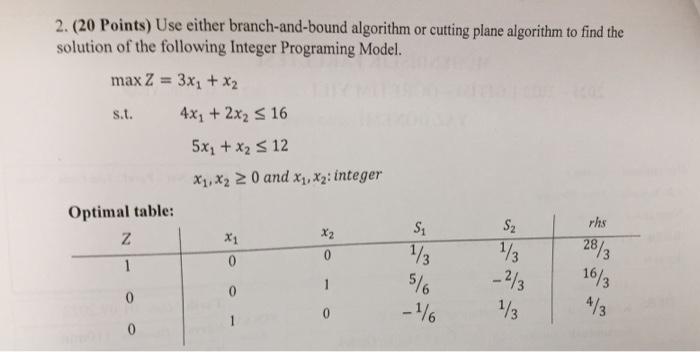 Solved 2. (20 Points) Use either branch-and-bound algorithm | Chegg.com