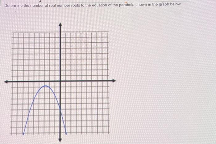 Solved Determine the number of real number roots to the | Chegg.com