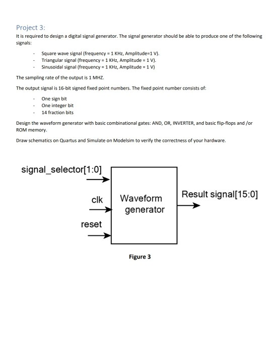 This is the component of wave form generator design , | Chegg.com