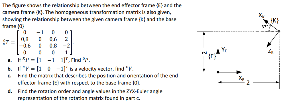 Solved The figure shows the relationship between the end | Chegg.com