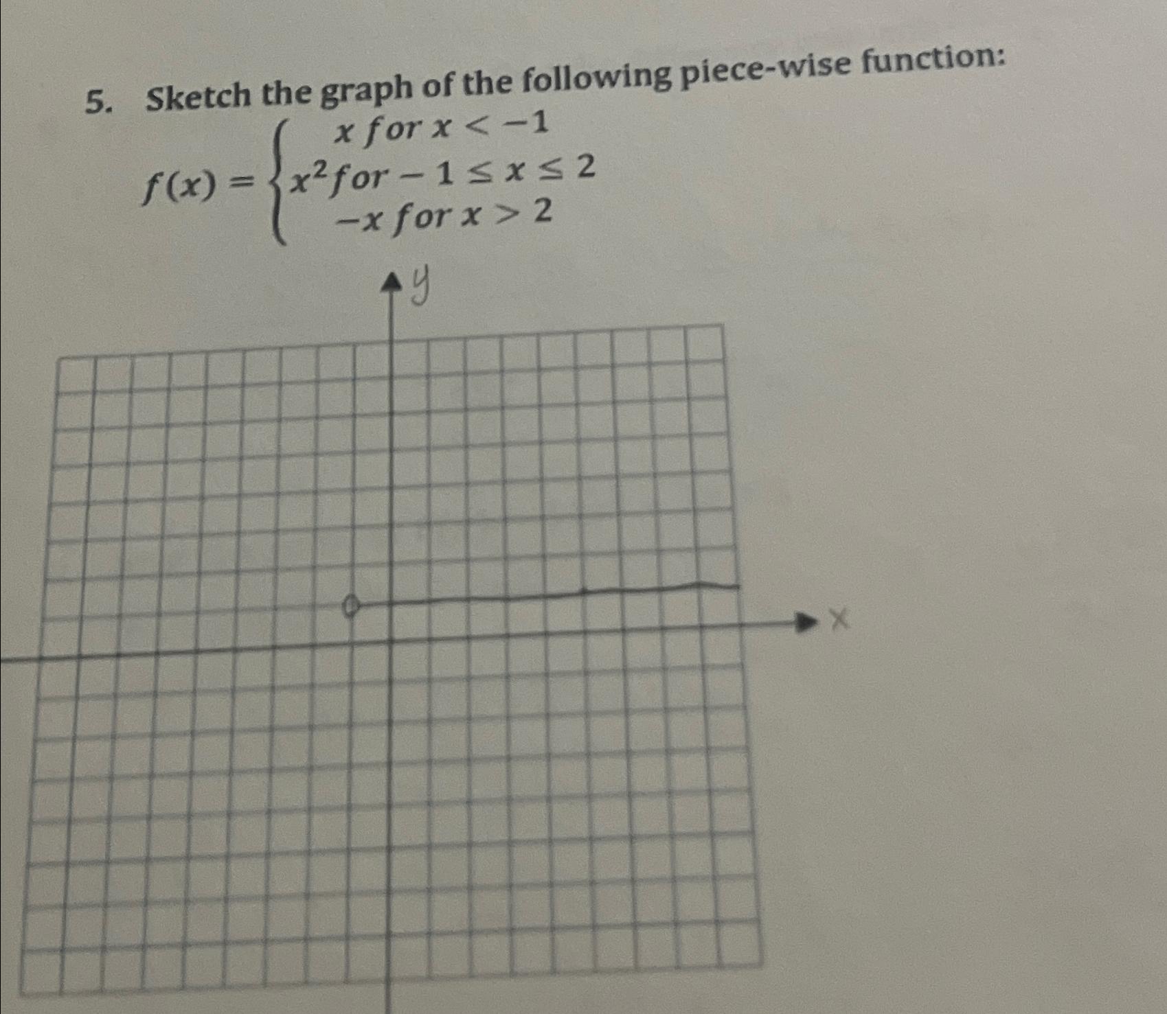 Solved Sketch the graph of the following piece-wise | Chegg.com