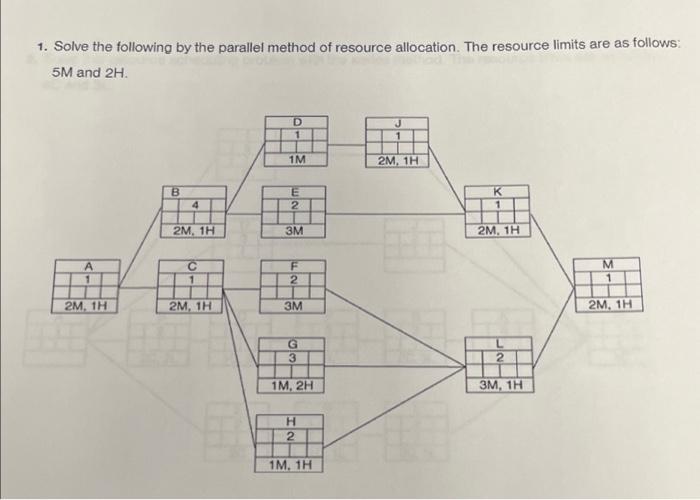 Solved 1. Solve the following by the parallel method of | Chegg.com