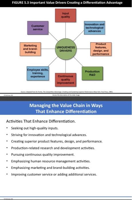 Solved Broad Differentiation Strategies Attractive | Chegg.com