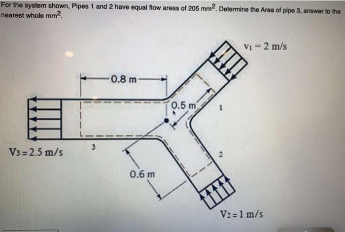 Solved For the system shown, Pipes 1 and 2 have equal flow | Chegg.com